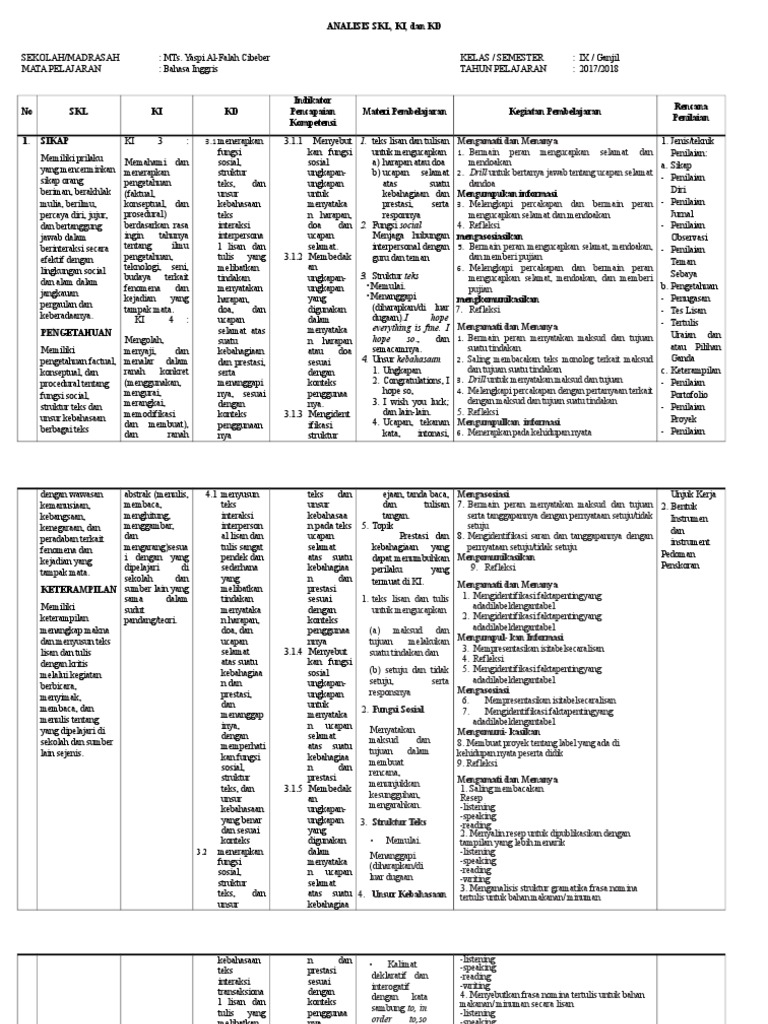 Analisis SKL, KI, KD Bahasa Inggris Kelas 9 Semester 1 | PDF