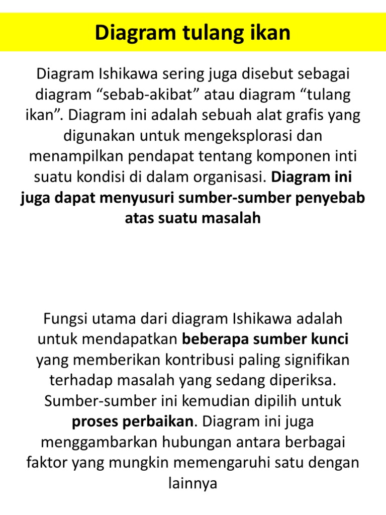 FISHBONE Perilaku Merokok Kel 2 | PDF