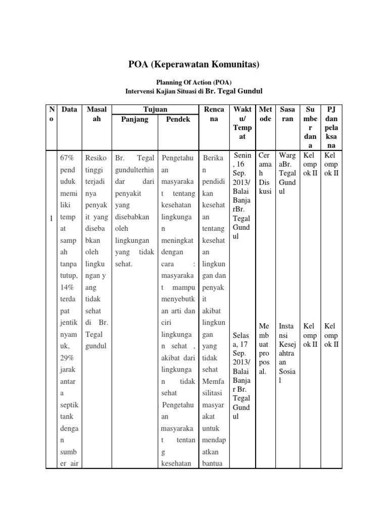 POA (Keperawatan Komunitas) | PDF