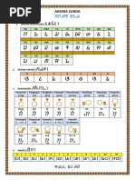 Aksara Sunda Lengkap | PDF