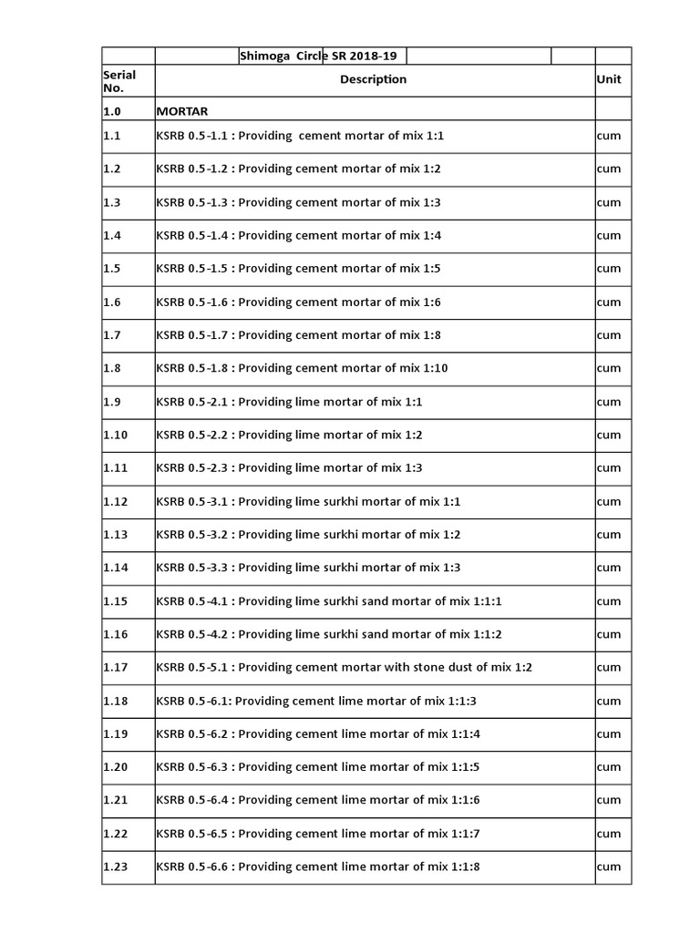 Shimoga Circle SR 2018-19 Description Unit 1.0 Mortar Serial No | PDF ...