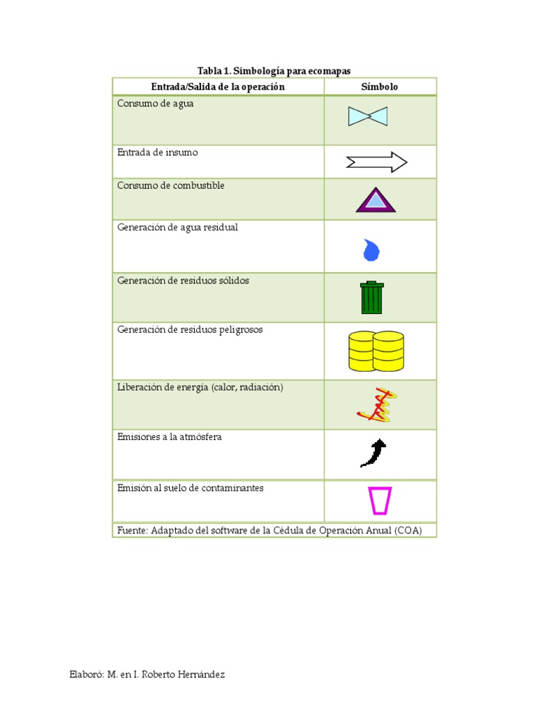 Simbología ecomapas