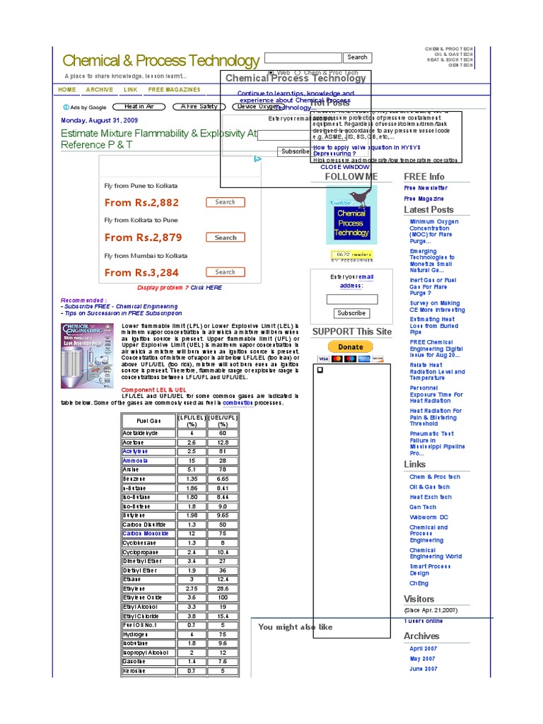 Chemical & Process Technology: From Rs.2,879 | PDF | Combustion ...
