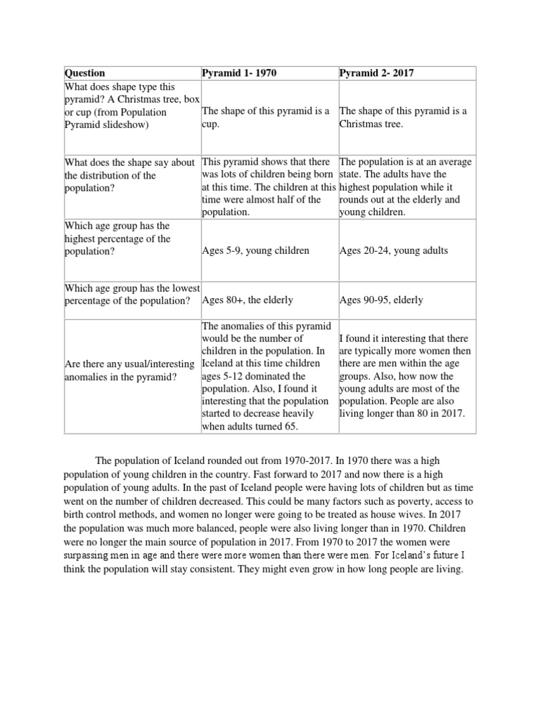 Population Pyramids Pdf