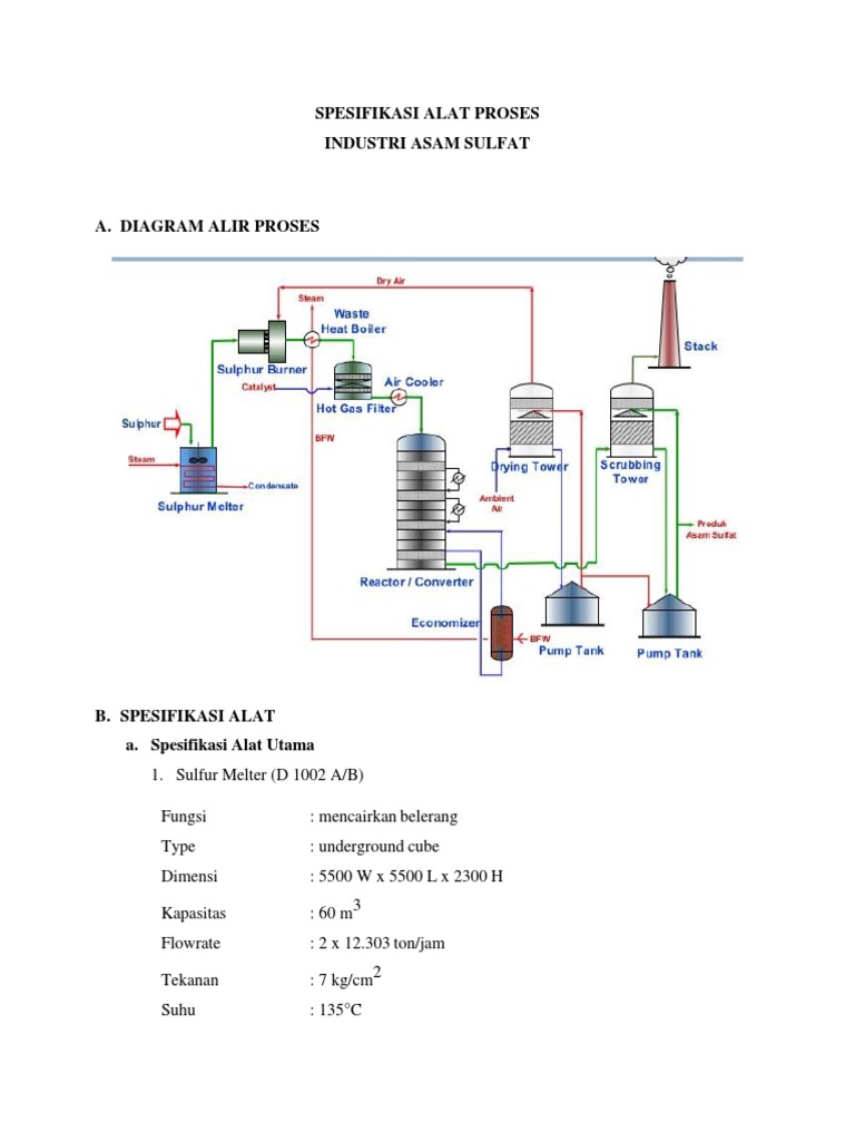6187 - Spesifikasi Alat Proses | PDF