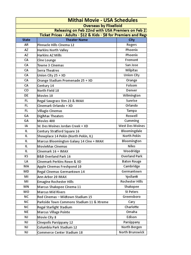 IndianClicks Flixelloid Mithai Movie USA Theaters List 02202019 1 | PDF ...