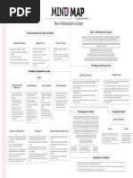 Water Resources Mind Map | PDF | Water Resources | Water