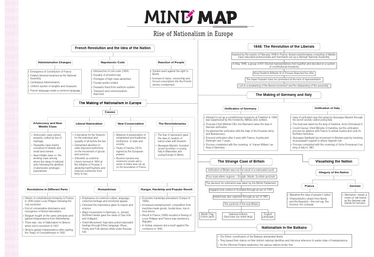 Nationalism in Europe | PDF | French Revolution | Nationalism