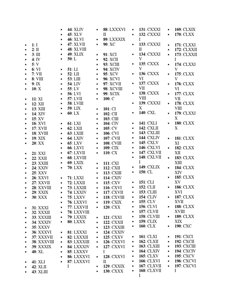 Numeros Romanos 1 A 5000 | PDF