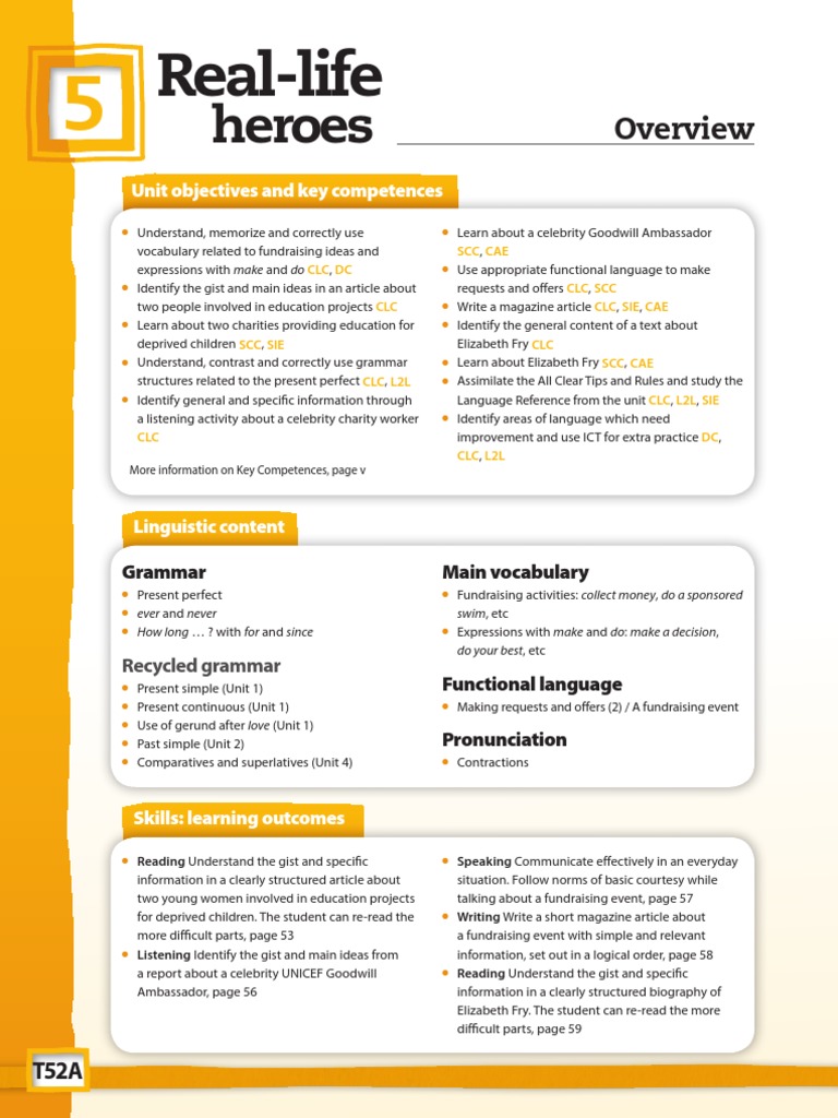 Real-Life Heroes and Fundraising Ideas | PDF | Question | Vocabulary