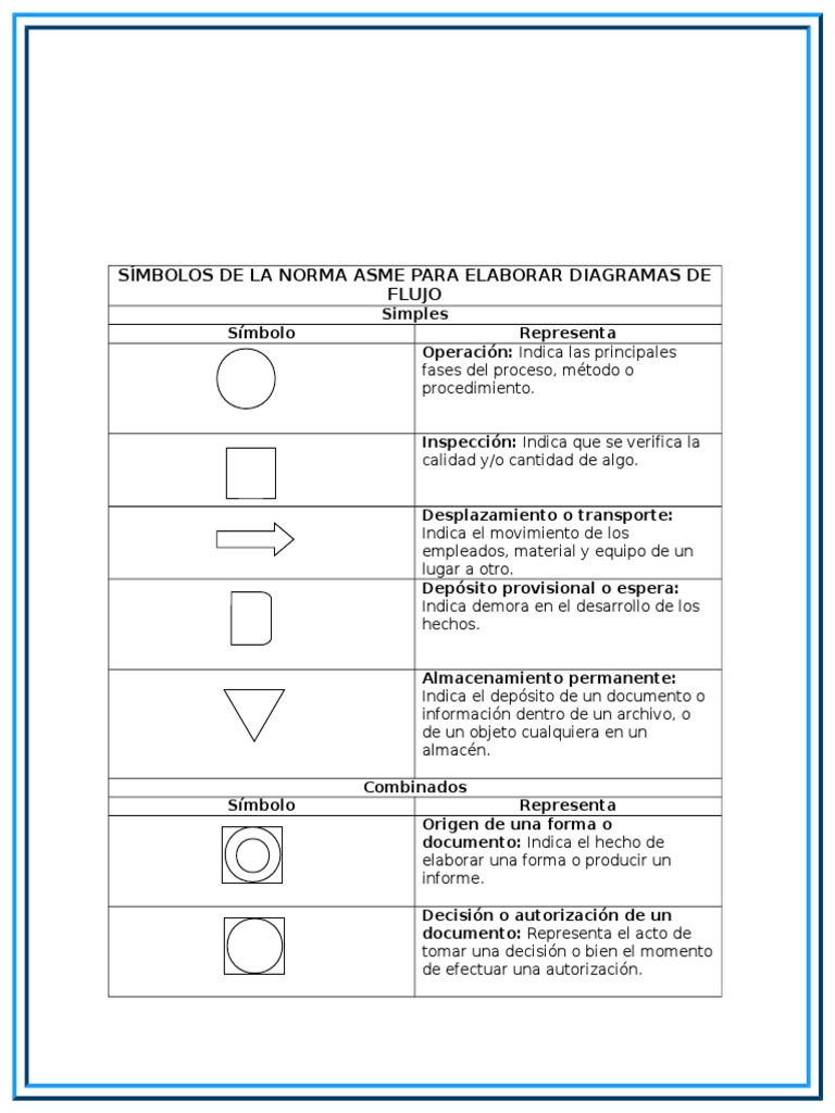 Símbolos De La Norma Asme Para Elaborar Diagramas De Flujo | Archivo de ...