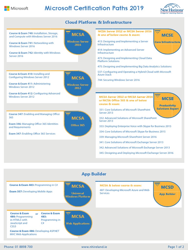 Microsoft-Certifications-Paths-2019.pdf | Microsoft Certified ...
