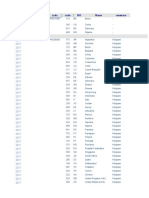 Tabela Codigos PAISES Norma ISO 3166 | PDF