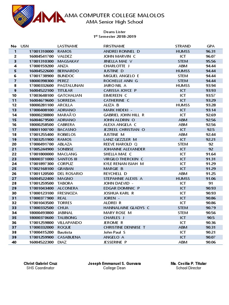 Ama Computer College Malolos: AMA Senior High School | PDF