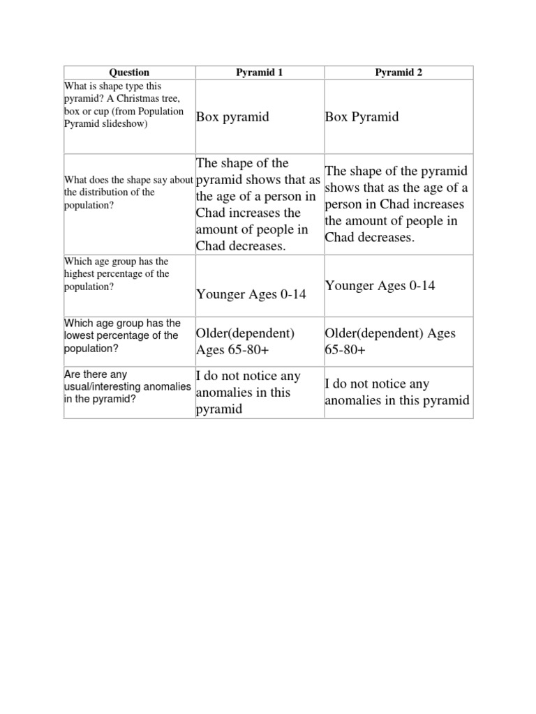 Population Pyramids Pdf