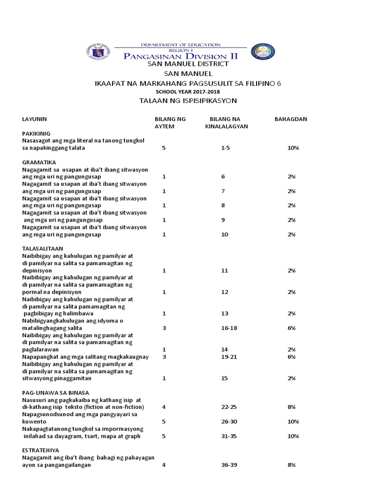 PT - Filipino 6 - Q4 | PDF