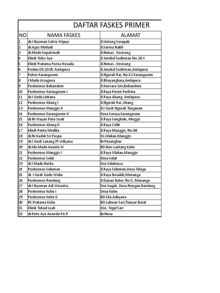Daftar Faskes + No Telp | PDF | Kesehatan Holistik