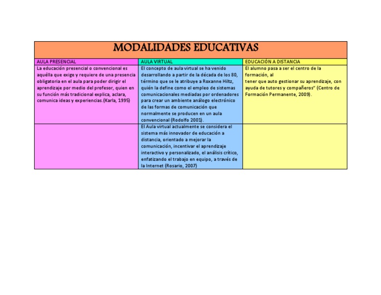 Modalidades Educativas | PDF