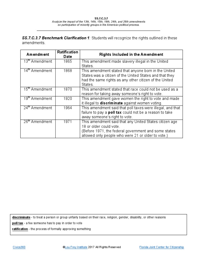 SS.7.C.3.7 Benchmark Clarification 1: Students Will Recognize The ...