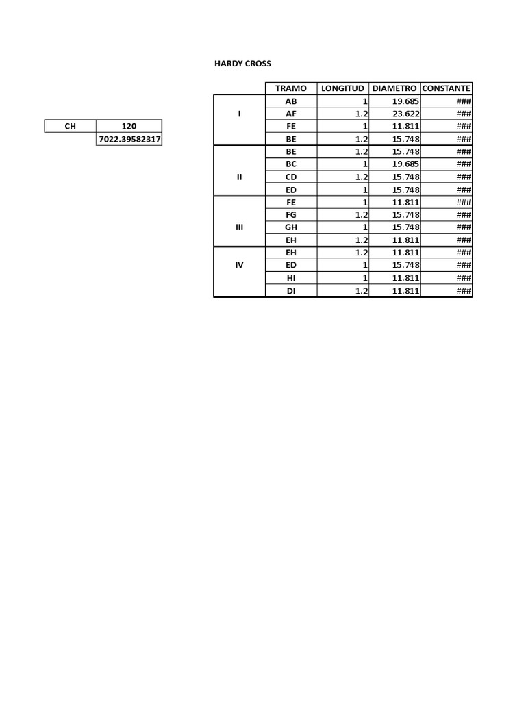 Analysis of Pipe Network Flow Using the Hardy Cross Method | PDF