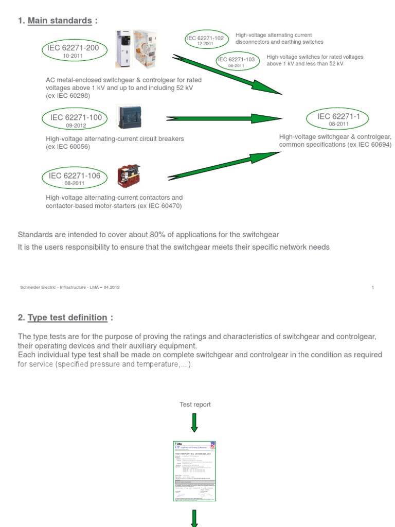 Routine Test Vs Type Test Report PDF | PDF | High Voltage | Alternating ...