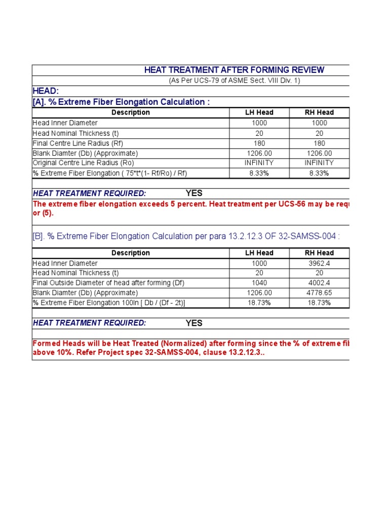 Heat Treatment After Forming Review Head: (A) - % Extreme Fiber ...