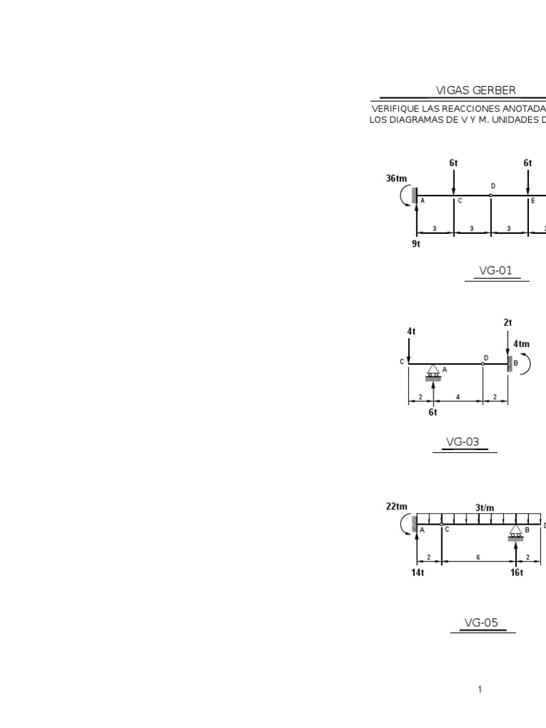 Ejercicios de Vigas Gerber | PDF