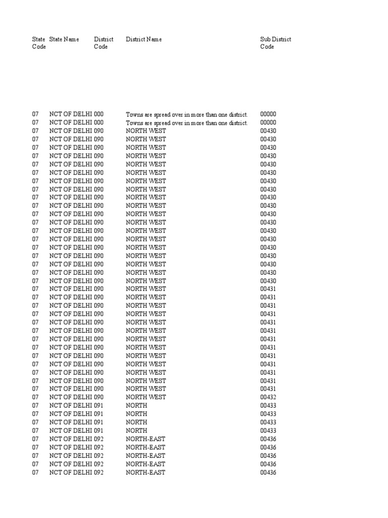 DCHB Town Release 0700 Delhi | PDF | Business