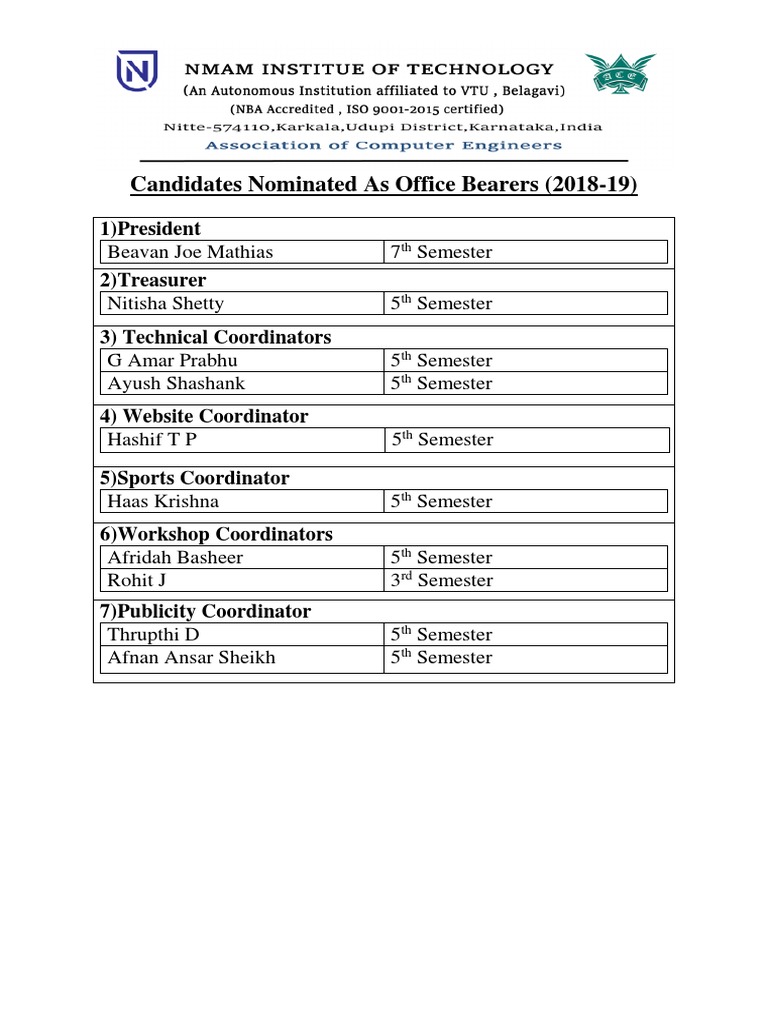 Candidates Nominated As Office Bearers | PDF