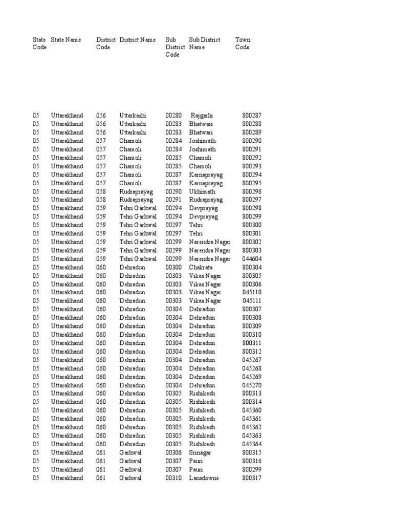 DCHB Town Release 0500 Uk | PDF | Statistical Data Sets | Politics Of India