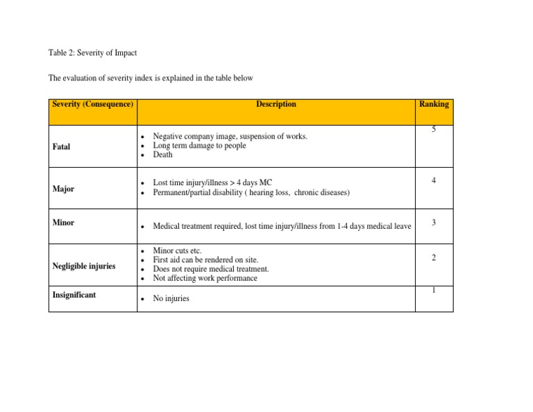 Severity (Consequence) Description Ranking | PDF