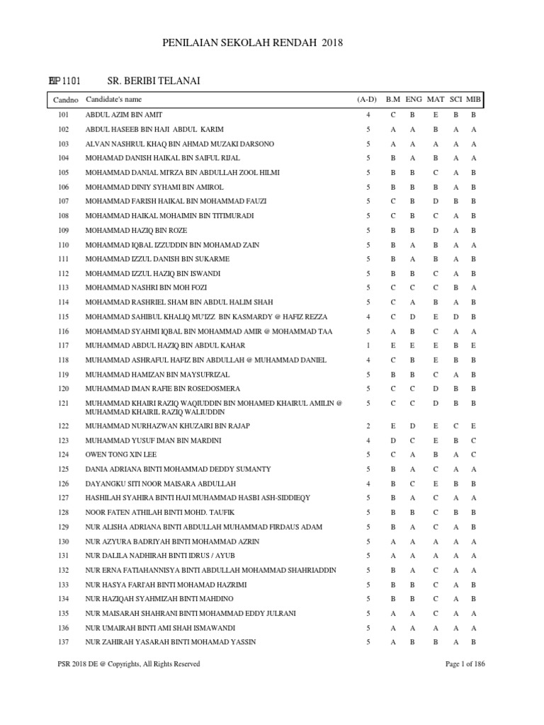 Result PSR 2018 | PDF