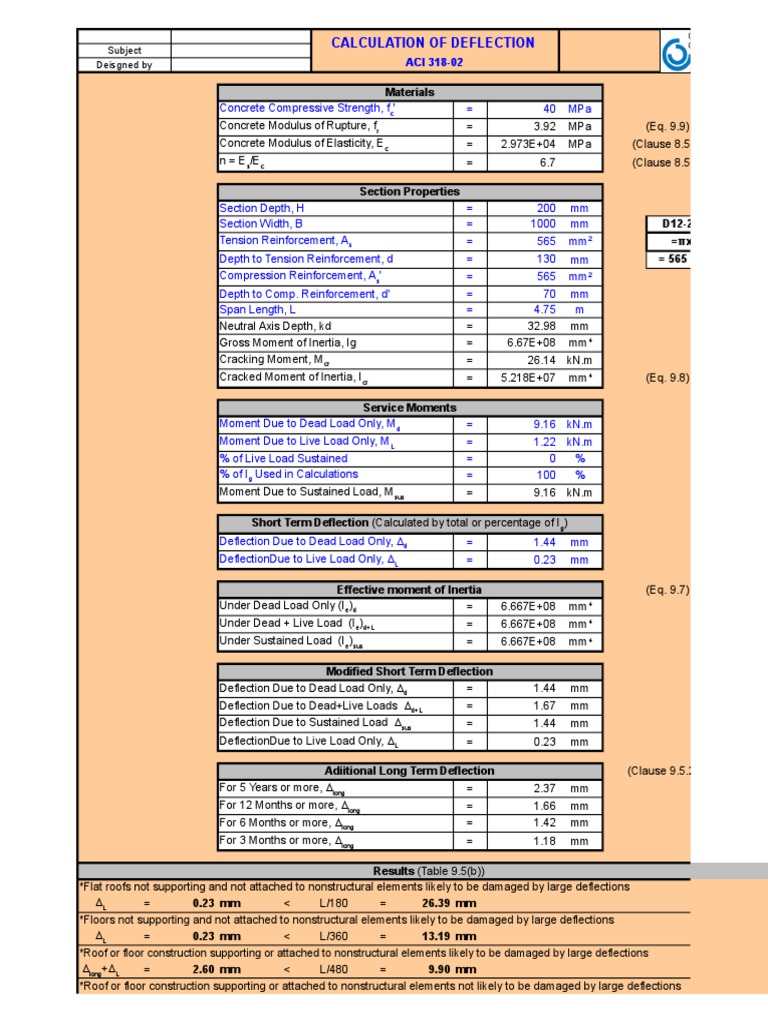 Calculation of Deflection: Subject Deisgned by | PDF | Young's Modulus | Structural Engineering