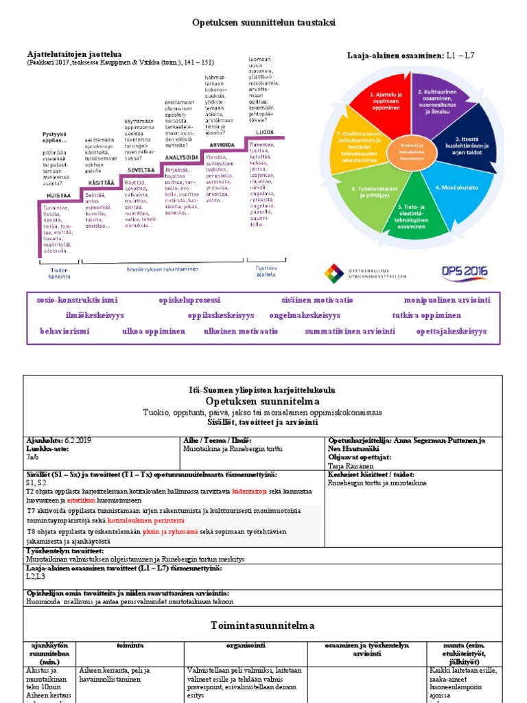 Home Economics Lesson Plan | PDF
