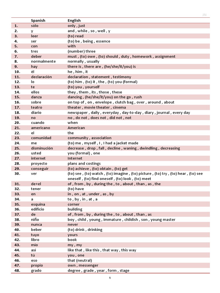 Duolingo Spanish Wordlist PDF | PDF