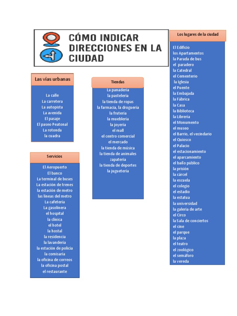 Vocabulario de La Ciudad | PDF | Transporte | Transporte por carretera