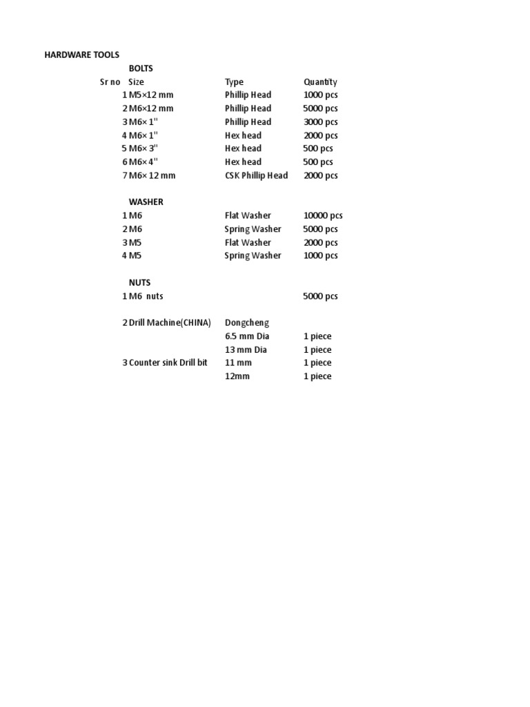Hardware Tools Inventory List | PDF