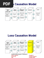 SCAT Systematic Cause Analysis Technique | PDF | Risk | Causality
