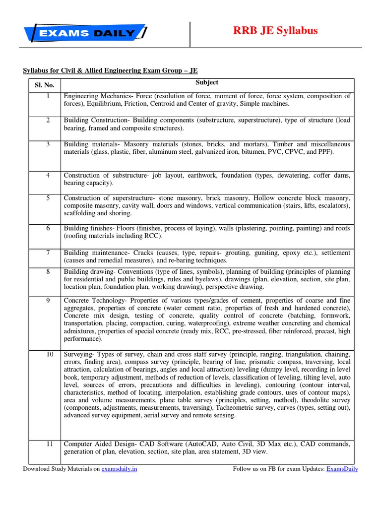RRB JE Syllabus Official | PDF | Electric Motor | Chemistry
