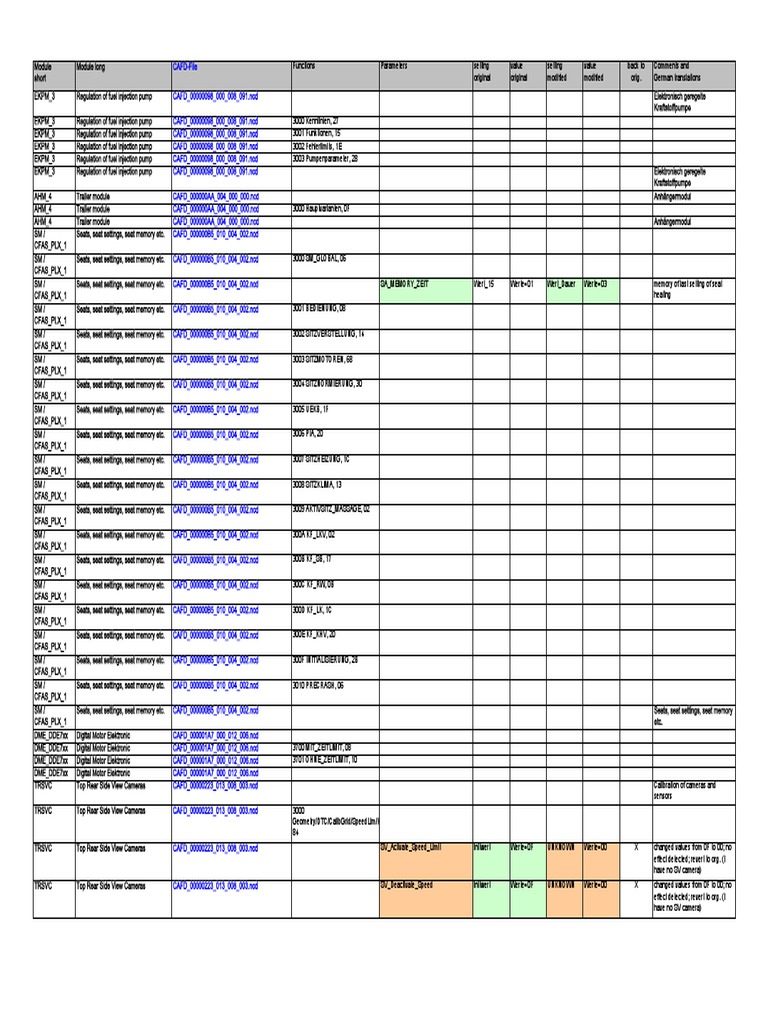 Understanding BMW F30 Parameters | PDF | Private Transport ...