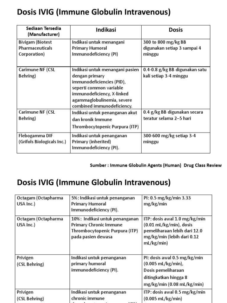 Dosis IVIG (Immune Globulin Intravenous) | PDF | Kesehatan Holistik
