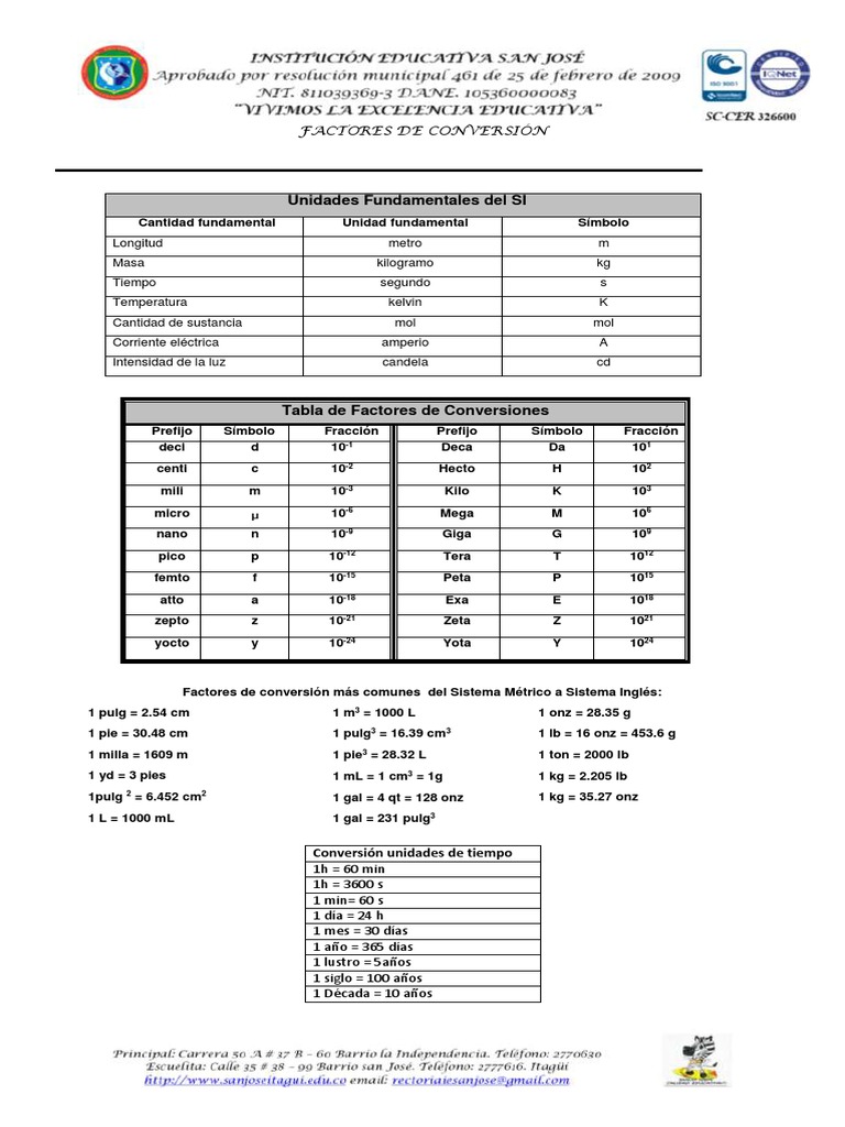 Tabla de Factores de Conversión | PDF | Kilogramo | Sistema Internacional de Unidades