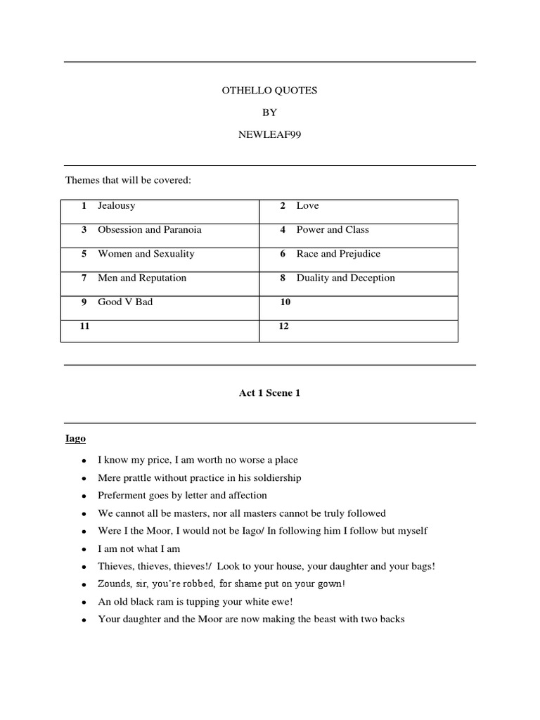 Othello Quotes: A Comprehensive Collection of Notable Lines from ...