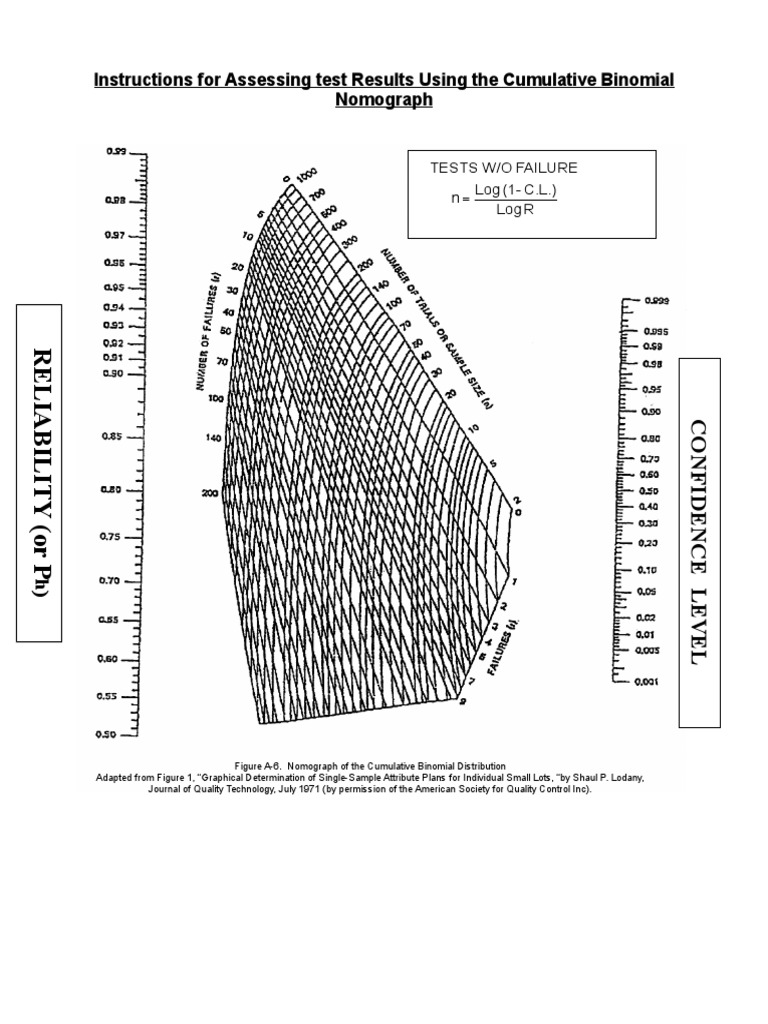 Nomograph & Instructions July 13 | PDF | Reliability Engineering ...