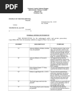 Sample Pre-Trial Brief - Criminal Case For Estafa | PDF | Fraud ...