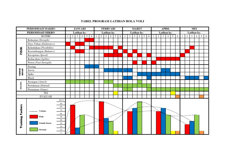 TABEL PROGRAM LATIHAN BOLA VOLI.docx