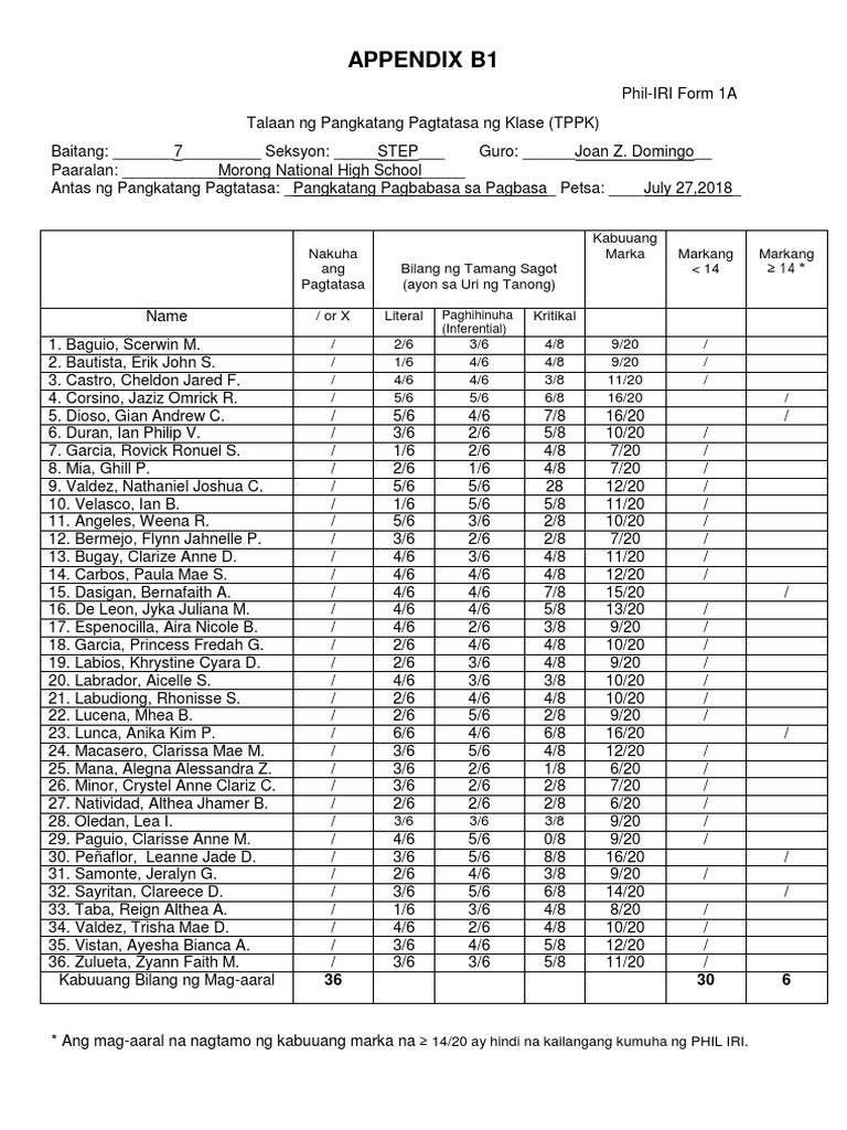 Appendix B1: Paghihinuha (Inferential) | PDF