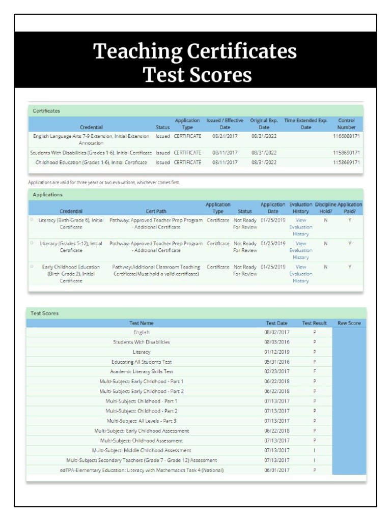 Teaching Certificates and Test Scores Guide | PDF