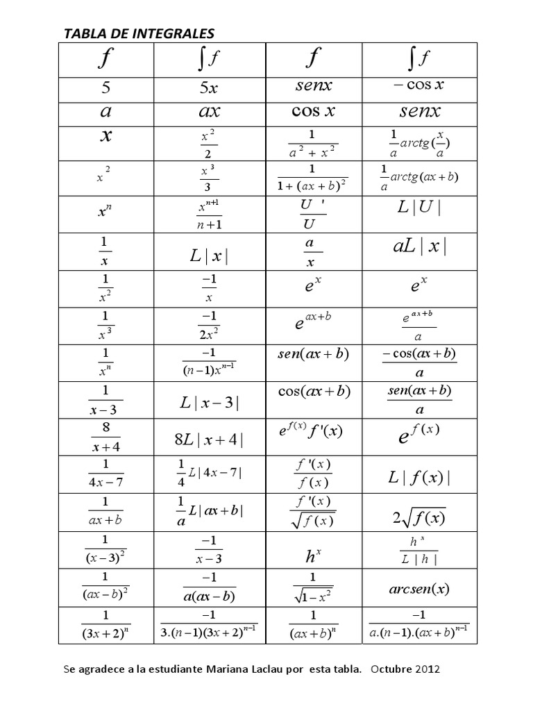 Tabla Integrales PDF | PDF