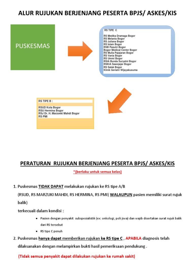 Alur Rujukan Berjenjang Peserta Bpjs | PDF